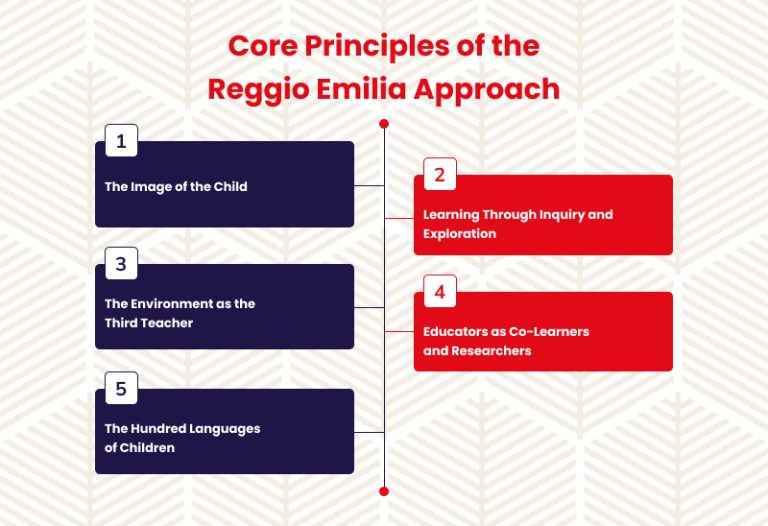 What Makes the Reggio Emilia Approach Still Relevant Today?